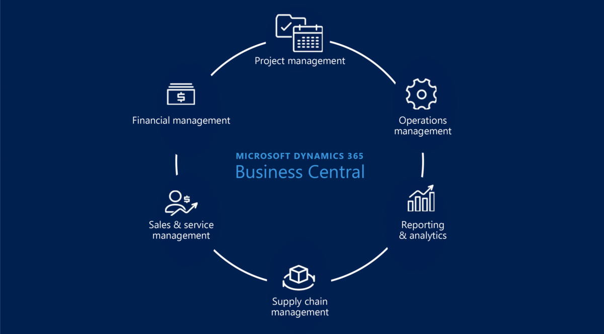 Navision ERP | Microsoft Dynamics NAV | NaviWorld Singapore